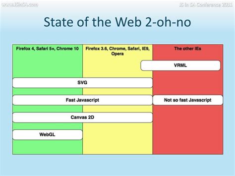 Jsinsa Js Visualisation Apis Ppt
