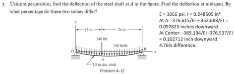 Solved Using Superposition Find The Deflection Of The Steel