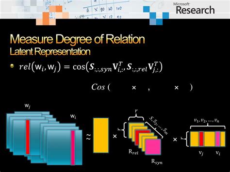 Ppt Multi Relational Latent Semantic Analysis Powerpoint Presentation Id2577502