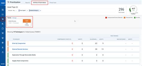 Mitre Attandck Matrix In Prioritization