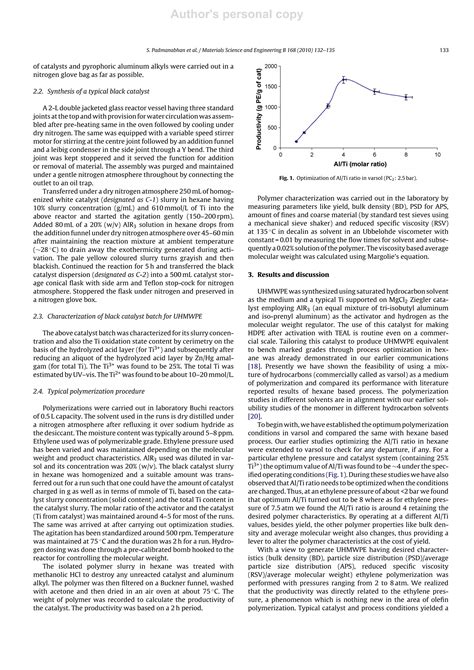 Material Science And Engineering B Synthesis Of Ultra High Molecular Weight Polyethylene A