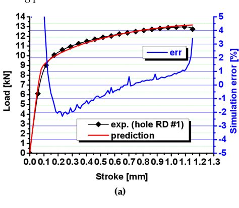 Figure 11 From A Modified Df2016 Criterion For The Fracture Modeling