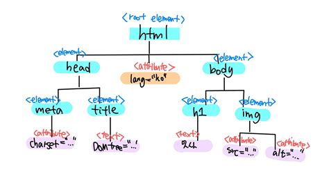 Javascript Dom