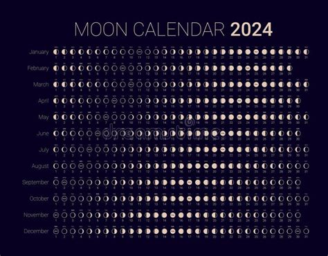 Modelo De Desenho Do Calendário Astrológico Do Ciclo Da Fase Lua 2024