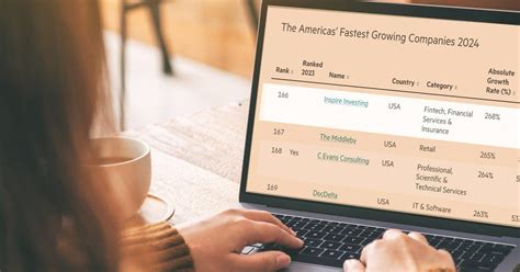 Inspire Investing Ranks 166 In Financial Times Americas Fastest