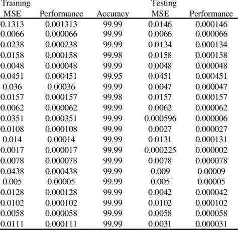 Gradient Boosting Decision Tree Gbdt Download Scientific Diagram