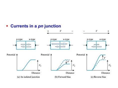 Diode Theory 1 Ppt Free Download