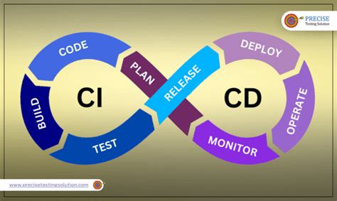 Introduction To Cicd Pipeline Know The Importance For Qa Test