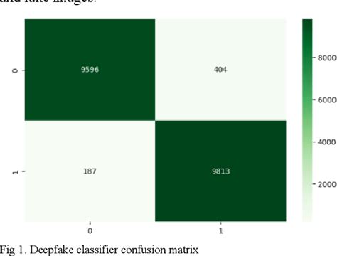 Figure 1 From Machine Learning Based Detection System For Identifying