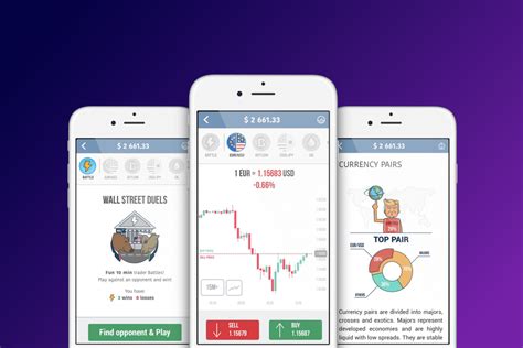 Best Android And Ios Forex Trading Simulator 2018 Finsmes