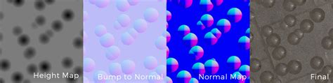 Non Color Data Procedural Normals Blender Stack Exchange