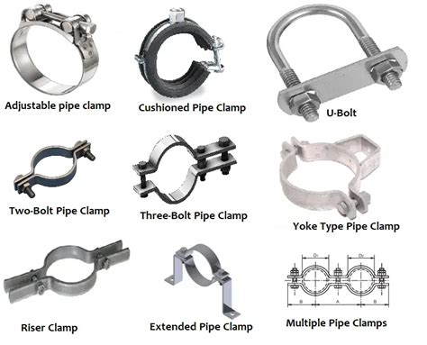 Various Types Of Pipe Clamps For Piping And Plumbing Industry What Is