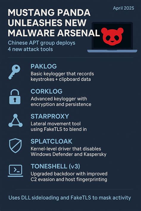 Cybertoday Cybersecurity Cyberlondon Cyberuk Cyberindia Malware