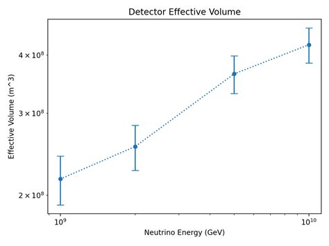 Calculate Effective Area PyREx Documentation