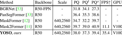 Panoptic Segmentation On The Cityscapes Validation Set Download