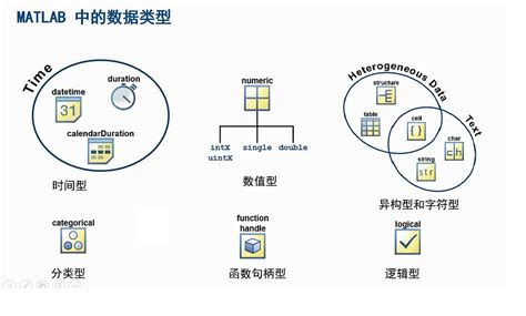 Matlab 和 Simulink 学习基础入门 火龙果软件