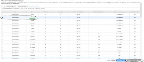 Install Lamp Server Using The Ec2 User Data Script Arrow Trần It