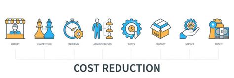 Competitive Cost Vector Images Over