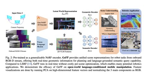 GeFF Revolutionizing Robot Perception And Action With Scene Level