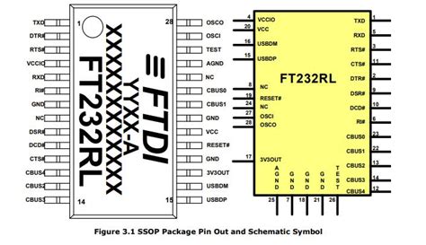 An Introduction Of Ft232r Usb Uart Ic Easybom