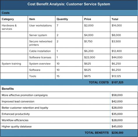 Explore Our Example Of Manufacturing Cost Analysis Template Business