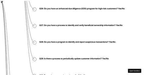 React D3 Tree Examples Codesandbox