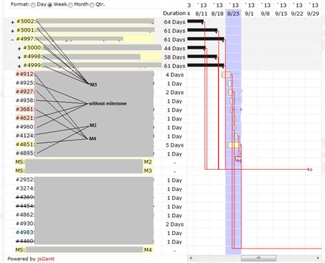 11289 Doresourceleveling Chart Parameter Breaks Ticket Termination At