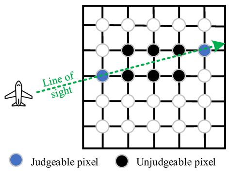 Remote Sensing Free Full Text Back Projection Imaging For Synthetic Aperture Radar With