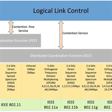packet delivery rate of rpo mac and 802 11p mac protocol in different