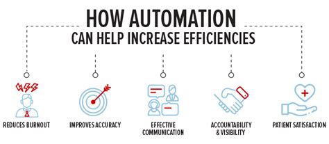 Healthcare Workflow Automation Canon Business Services Australia