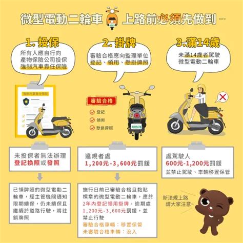 騎上路最重罰3600元！1130「1交通新法」寬限期結束 車主注意了 3c車市 生活 Nownews今日新聞