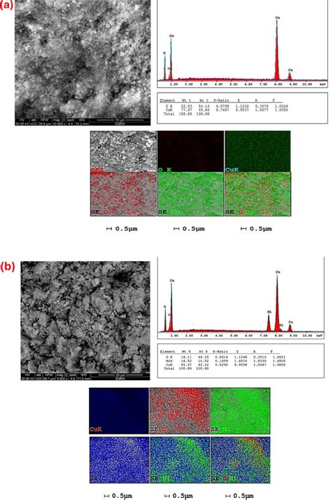 Efficient One Pot Synthesis Of 1 4 Disubstituted 1 2 3 Triazoles Catalysed By Nio Cu2o Cuo