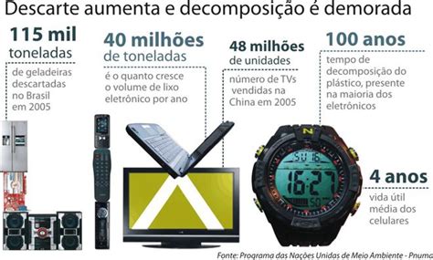 Reciclagem No Meio Ambiente O Seu Portal De Artesanato Com Material