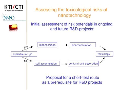 Ppt Safety And Risks Of Nanotechnology Powerpoint Presentation Free