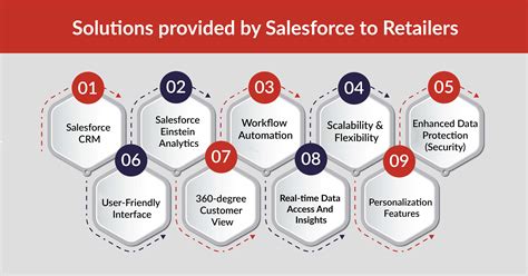 Revolutionizing Retail The Salesforce Advantage In The Retail Industry