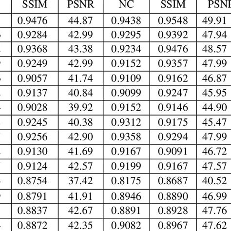 Lifting Based Decomposition And Reconstruction B Singular Value Download Scientific Diagram