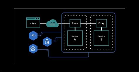 Integrate Openshift Service Mesh With Cert Manager And Vault Red Hat Developer