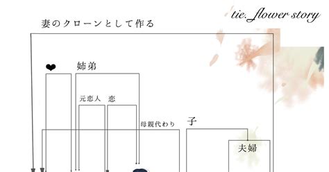 オリジナル 『tieflowerstory』設定資料まとめ 菓子蔵かるのイラスト Pixiv