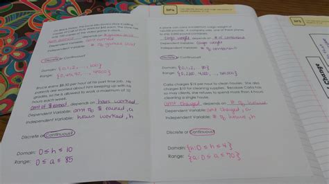 Domain And Range Restrictions Foldable Math Love