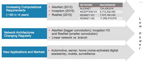 Speeding Up Neural Networks