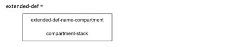 Systems Modeling Language Sysml 20 Ftf — Open Issues Omg Issue Tracker