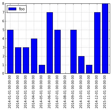 Python Formatting Datetime Xlabels In Matplotlib Pandas Df Plot