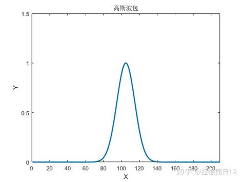 Matlab 一维薛定谔方程的数值解及势场中波包的演化 知乎