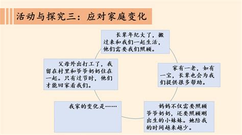 让我们的家更美好PPT课件3 优品PPT