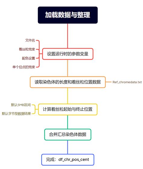 R语言绘制染色体变异位置分布图，rideogram包 Csdn博客