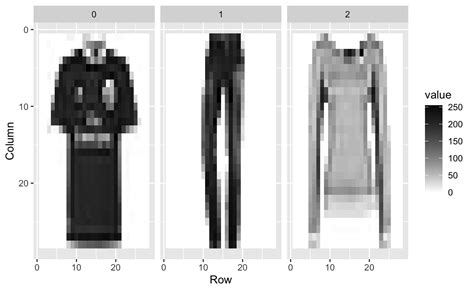 Jhu Advanced Data Science 2021 Linear Classification