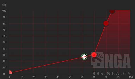 大佬帮看看cpu和机箱风扇调？声音老是忽大忽小 Nga玩家社区