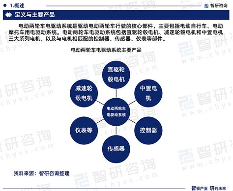 智研咨询发布：2023年中国电动两轮车电驱动系统行业市场现状调查及投资前景分析报告 为方便行业人士或投资者更进一步了解电动两轮车电驱动系统行业