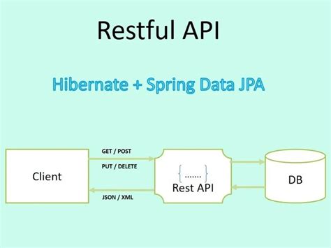 A Spring Boot Rest API Microservice Upwork