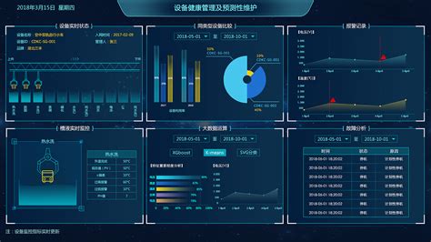 【大屏可视化】设备健康管理及预测性维护 Shellycee 站酷zcool
